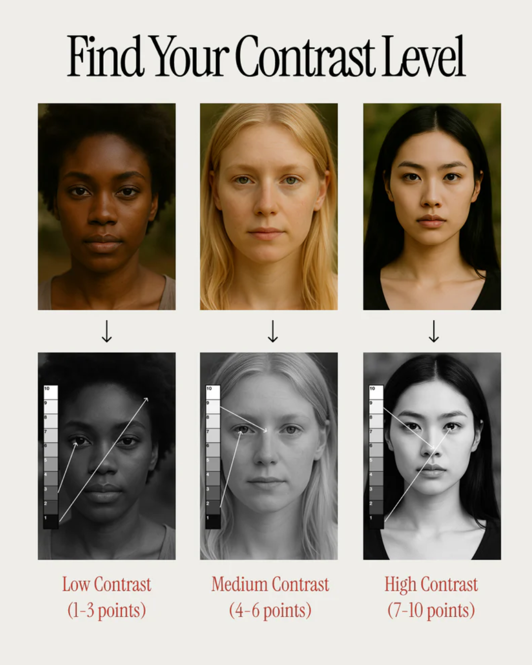 Color Analysis: The Right Colors for Your Undertone